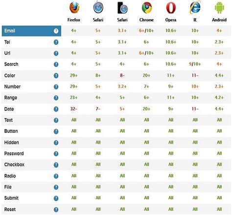 W3c Announces Html5 Standard Complete Singsys Blog
