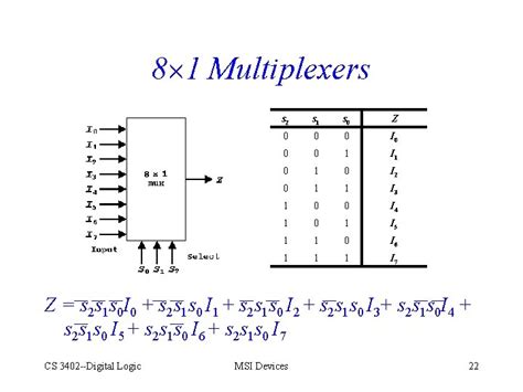 Msi Combinational Logic Circuits Cs 3402 Digital Logic