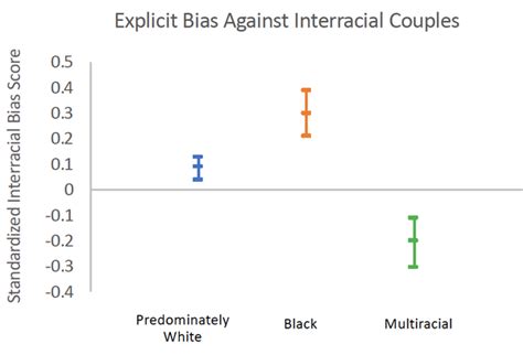 Trends And Challenges In Interracial Marriage Black Owned Website