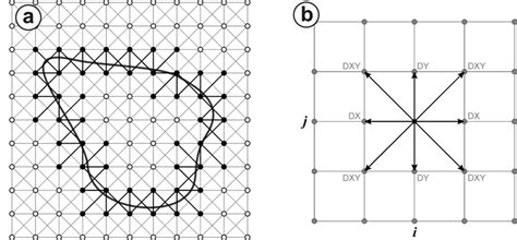 Illustration Of The Algorithm Stages A Distances Calculation For