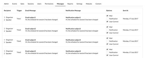 Adding Messaging Route In Emberjs For Admin Ui Of Open Event Frontend