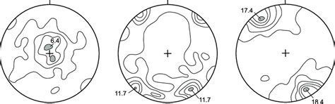 Stereogram Of Structural Elements Of The Zagansky Metamorphic Core