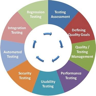 QA And Testing Services In Chennai ID