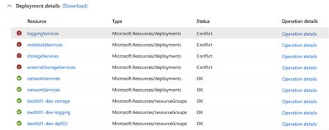template failing on privatednszonegroups when deploying to data