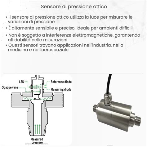 Sensore Di Pressione Ottico Electricity Magnetism