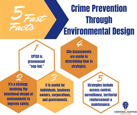 Cpted Crime Prevention Through Environmental Design Criminal Justice