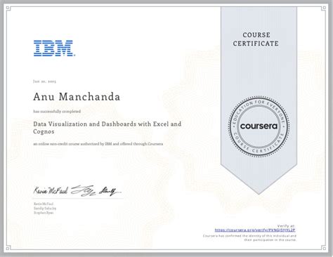 Ibm Dataanalytics Datavisualization Excel Cognos Coursera