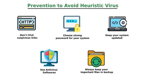 Heuristic Virus Geeksforgeeks