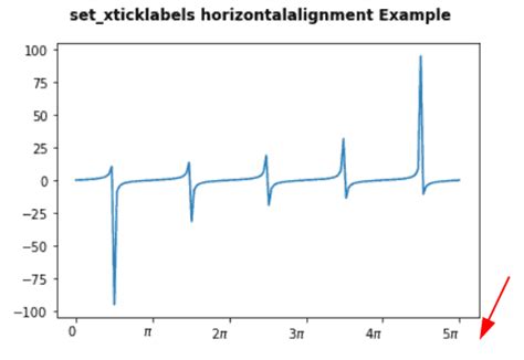 Matplotlib Set Xticklabels Python Guides