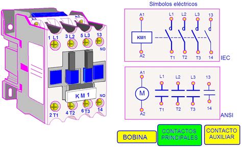 Como Interpretar Diagramas Electricos Interpretación De Dia