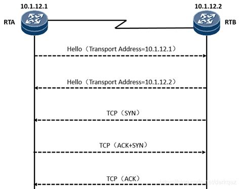 Mpls协议原理和配置mpls网络结构示意图 Csdn博客 Mpls协议原理和配置mpls网络结构示意图 Csdn博客