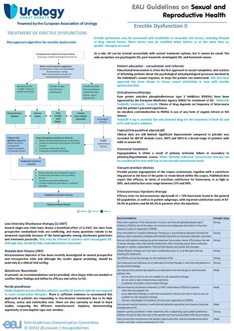 Eau Guidelines On Sexual And Reproductive Health Iii Urology Cheatsheets