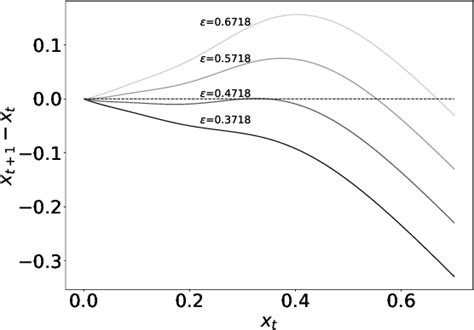 Figure 8 From Design Of Capacity Approaching Low Density Parity Check Codes Using Recurrent