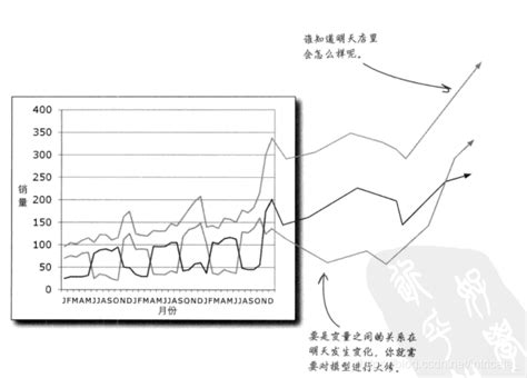 《深入浅出数据分析》 3最优化寻找最大值橡皮鸭橡皮鱼数据分析问题 Csdn博客