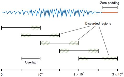 Scalogram Computation In Signal Analyzer