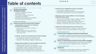 Implementing Employee Productivity Table Of Content Implementing Employee Productivity PPT Slide