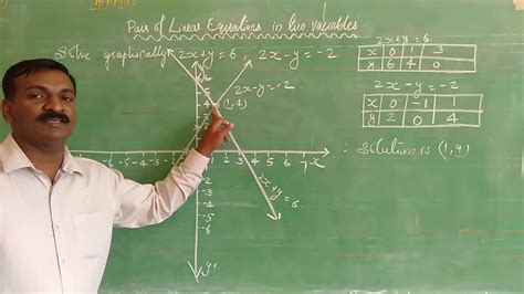 Pair Of Linear Equations In Two Variables Revision Part 1 Youtube