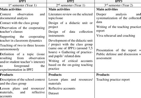 The Teaching Practice Model And Dynamics Download Scientific Diagram