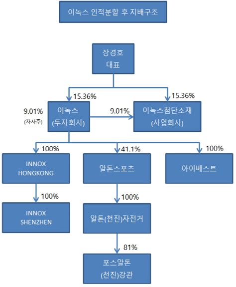 Capital Markets