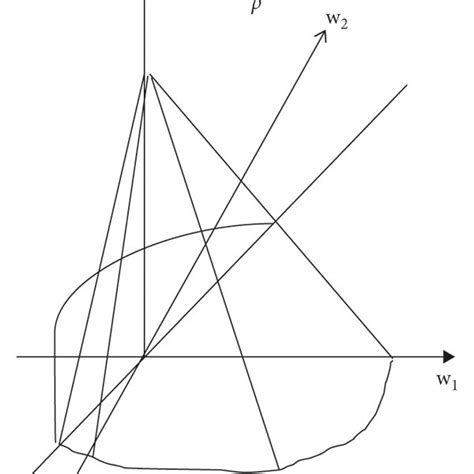 Principle Of Image Reconstruction A Before Ft And B Download Scientific Diagram