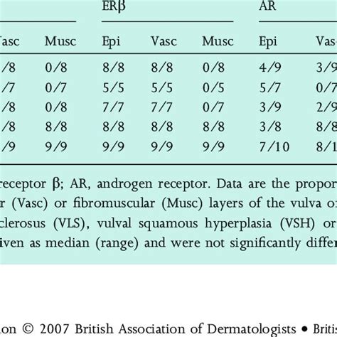 Regions Of Normal Vagina Vulva Subjected To Histomorphometric Analysis Download Scientific