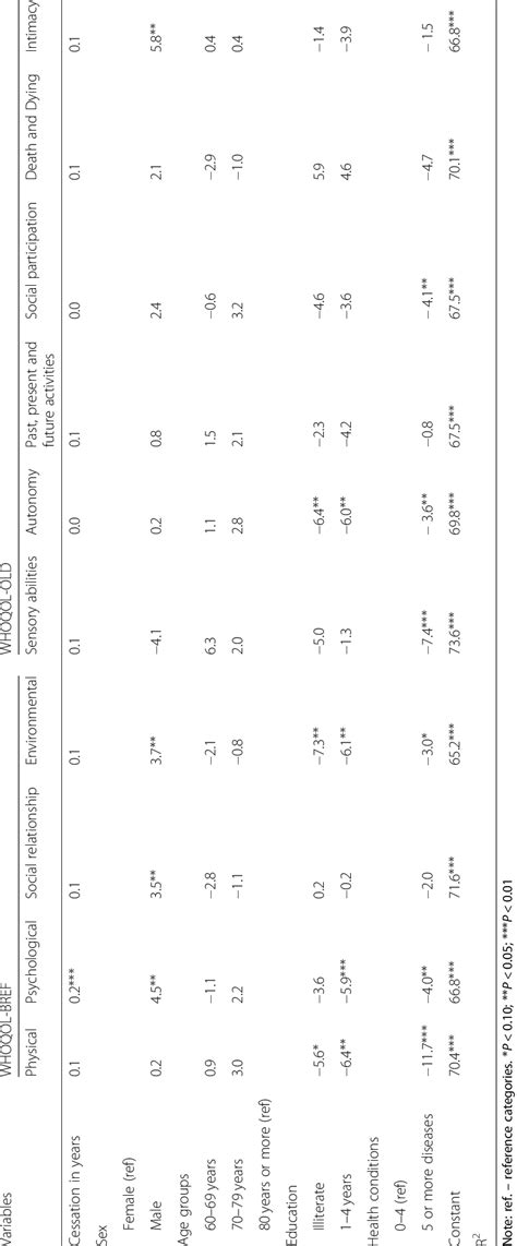 Coefficients Of Multivariable Linear Regression Examining The