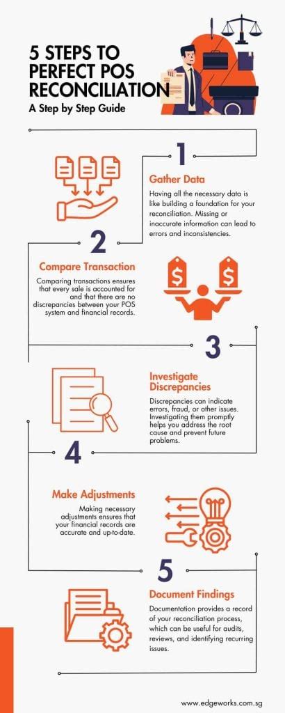Pos Reconciliation Boost Your Retail Financial Accuracy