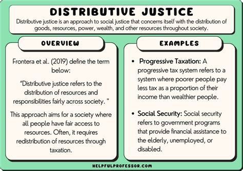 Distributive Justice Examples