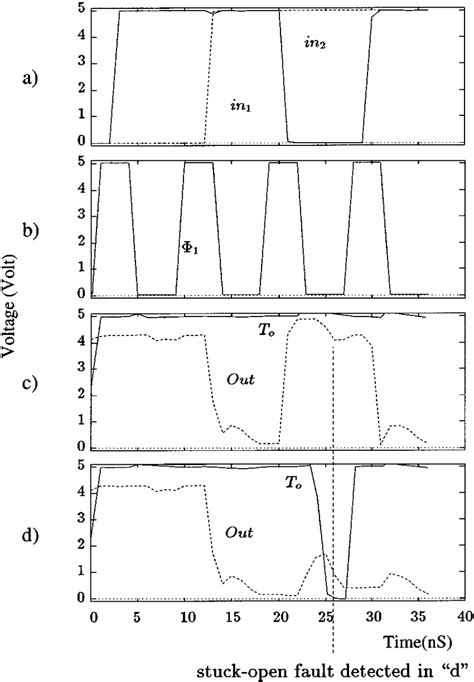 Stuck Open Fault Detection Using The Proposed Bist Technique A