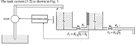 Figure 1 From Optimization Of Fuzzy Controller Parameter By Using A