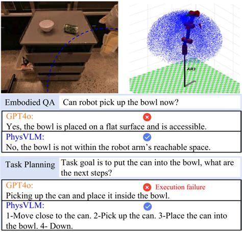 논문 리뷰 PhysVLM Enabling Visual Language Models to Understand Robotic Physical Reachability