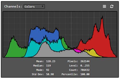 Github Zackee12photo Histogram Image Histogram Widget In Javascript