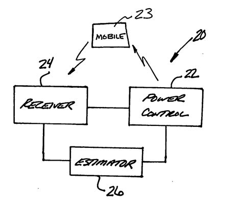 Packet Error Rate Estimation In A Communication System Eureka Patsnap