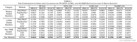 St2vec Spatio Temporal Trajectory Similarity Learning In Road Networks