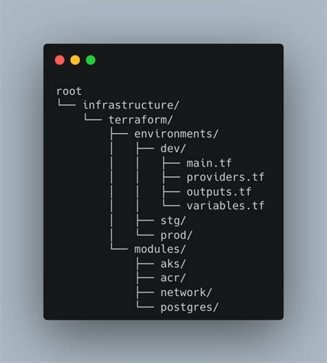 devops terraform infrastructureascode bestpractices security