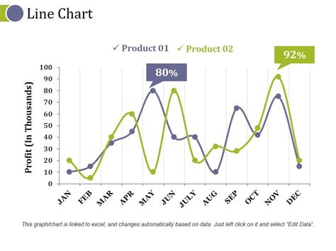 line chart ppt powerpoint presentation designs download