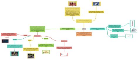 Física Coggle Diagram