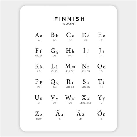 Finnish Alphabet Chart Finland Language Learning Finnish Magnet Teepublic