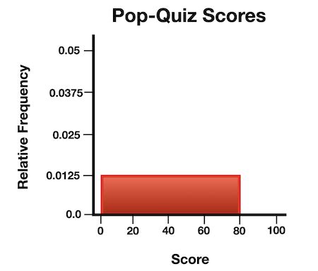 Calculating Areas Under Density Curves Practice Statistics And Probability Practice Problems