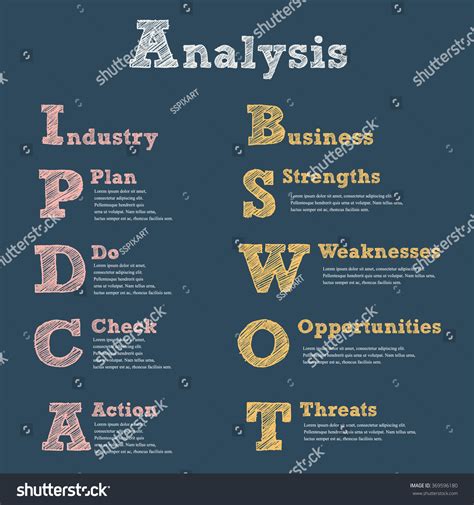 Pdca Swot Method As Quality Continuous Process Improvement Vector