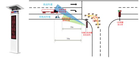 大车右转预警系统 大车右转预警系统 科技兴安预警系列 江苏友上科技实业有限公司