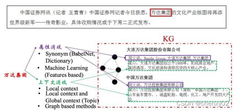 知识抽取实现方案——实体抽取 Csdn博客