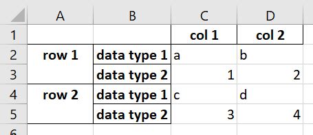 Python Pandas How To Make Additional Columns In Excell Sheet Through Dataframes Formatting
