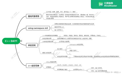 20230906candqt Csdn博客