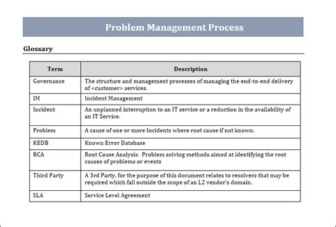 Problem Management Templates Bundle Itsm Docs Itsm Documents And Templates