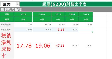 財經講師林庚慶晴雨的家 3653健策 3338泰碩等散熱族群年度獲利比較