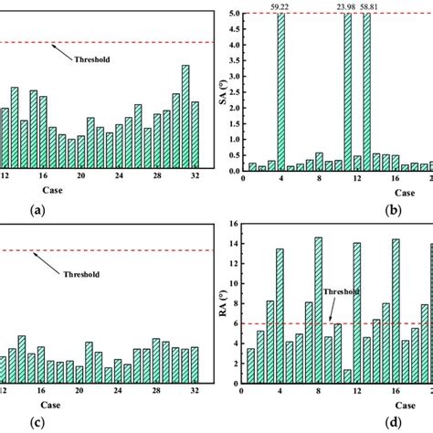Driving Stability Indicator Based On Orthogonal Simulation Results A Driving Stability Indicator Based On Orthogonal Simulation Results A