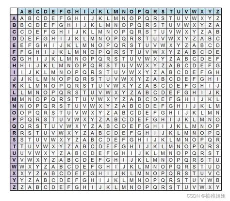 密码学基础知识总结 Csdn博客