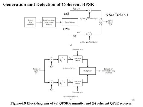 1 2 3 4 5 BER Of BPSK