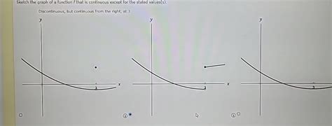 Solved Sketch The Graph Of A Function F ﻿that Is Continuous